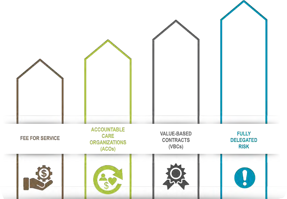 What Laboratories Need to Know About Value-based Contracting - White Paper