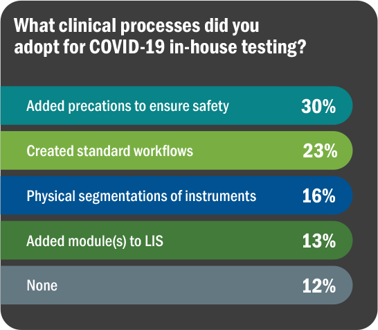 UPDATED: How COVID-19 Spotlights the Value of Point-Of-Care Testing ...