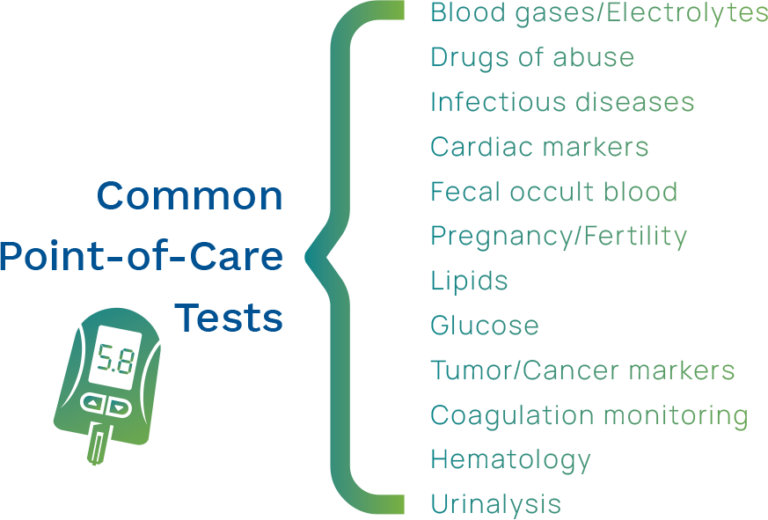Today's Point-Of-Care Testing Programs Require Teamwork - Orchard Software
