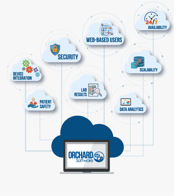 Cloud-Based Laboratory Information System (LIS) | Orchard Software