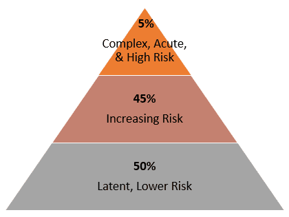 Population Health Defined - Orchard Software