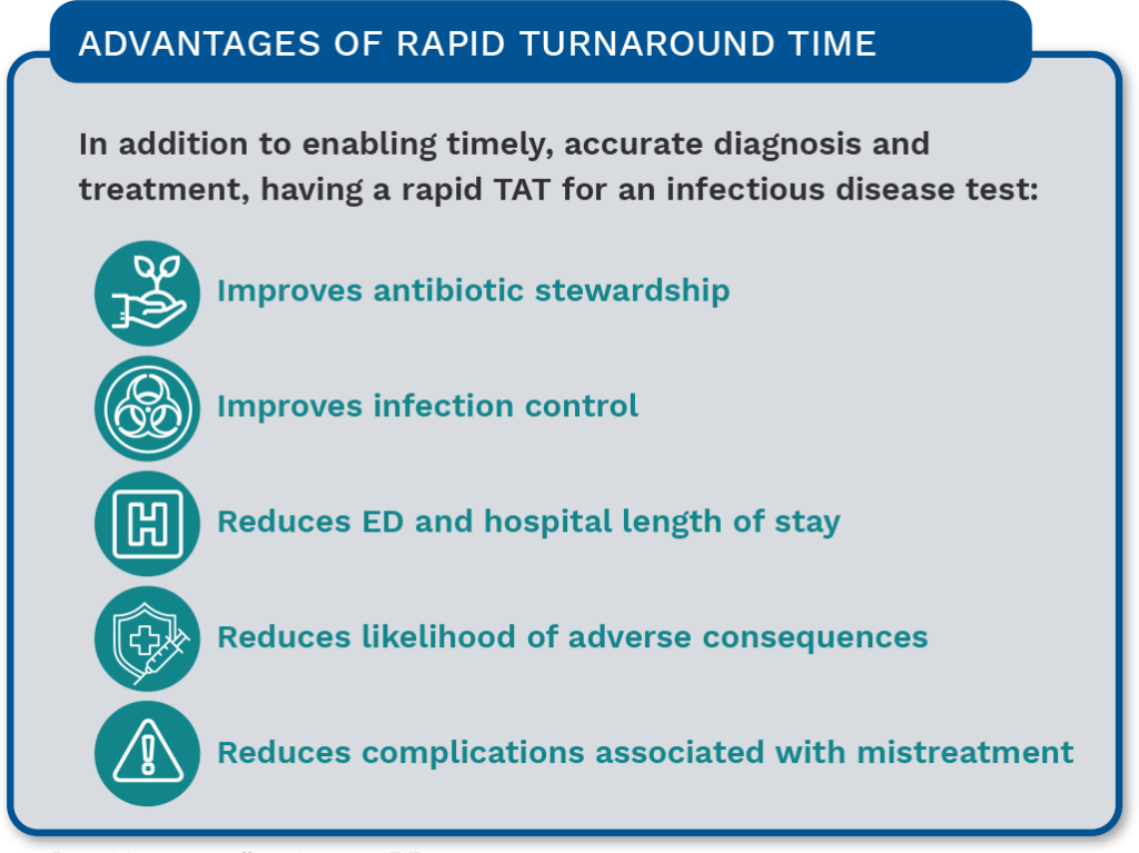 The Rise of Molecular Point-of-Care Testing - White Paper