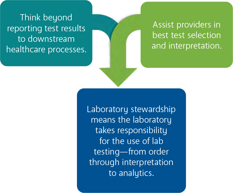Mitigate the Laboratory Labor Shortage with Process Improvements ...