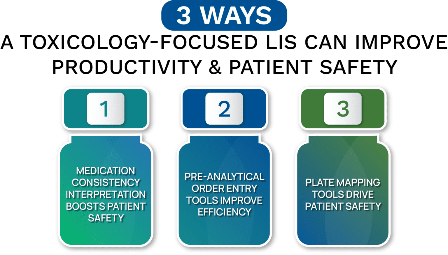 Three Ways to Boost Productivity & Improve Patient Safety in Your ...