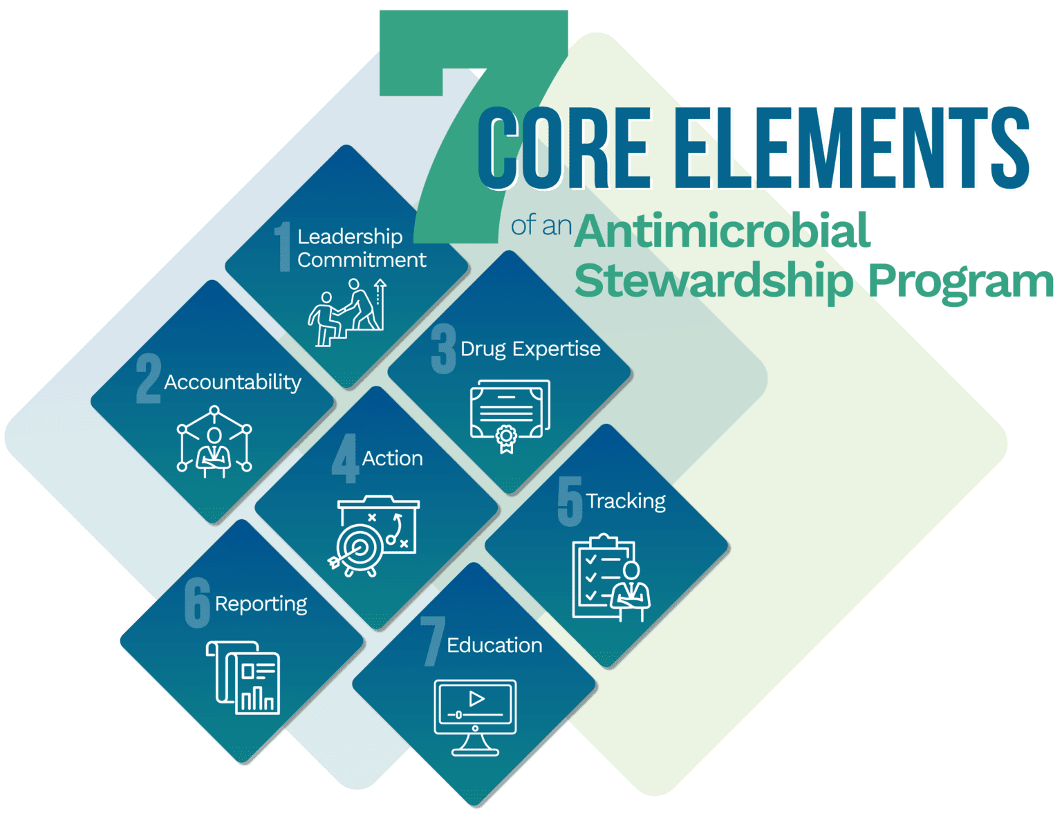 Antimicrobial Stewardship & Its Role in Veterinary Laboratories - Orchard Software