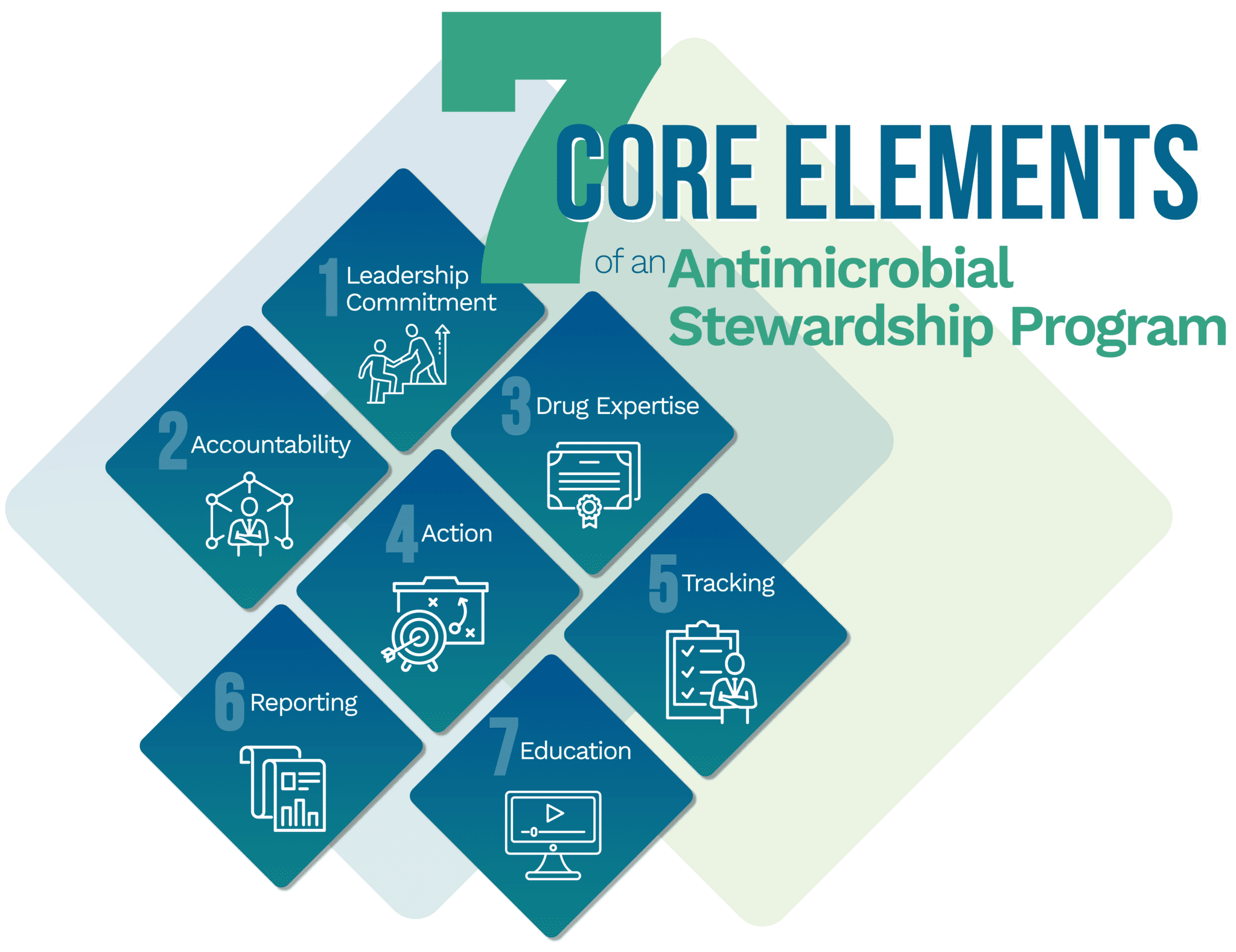 Antimicrobial Stewardship & Its Role in Veterinary Laboratories ...