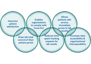 Introducing Orchard’s Improved Patient Portal - Orchard Software